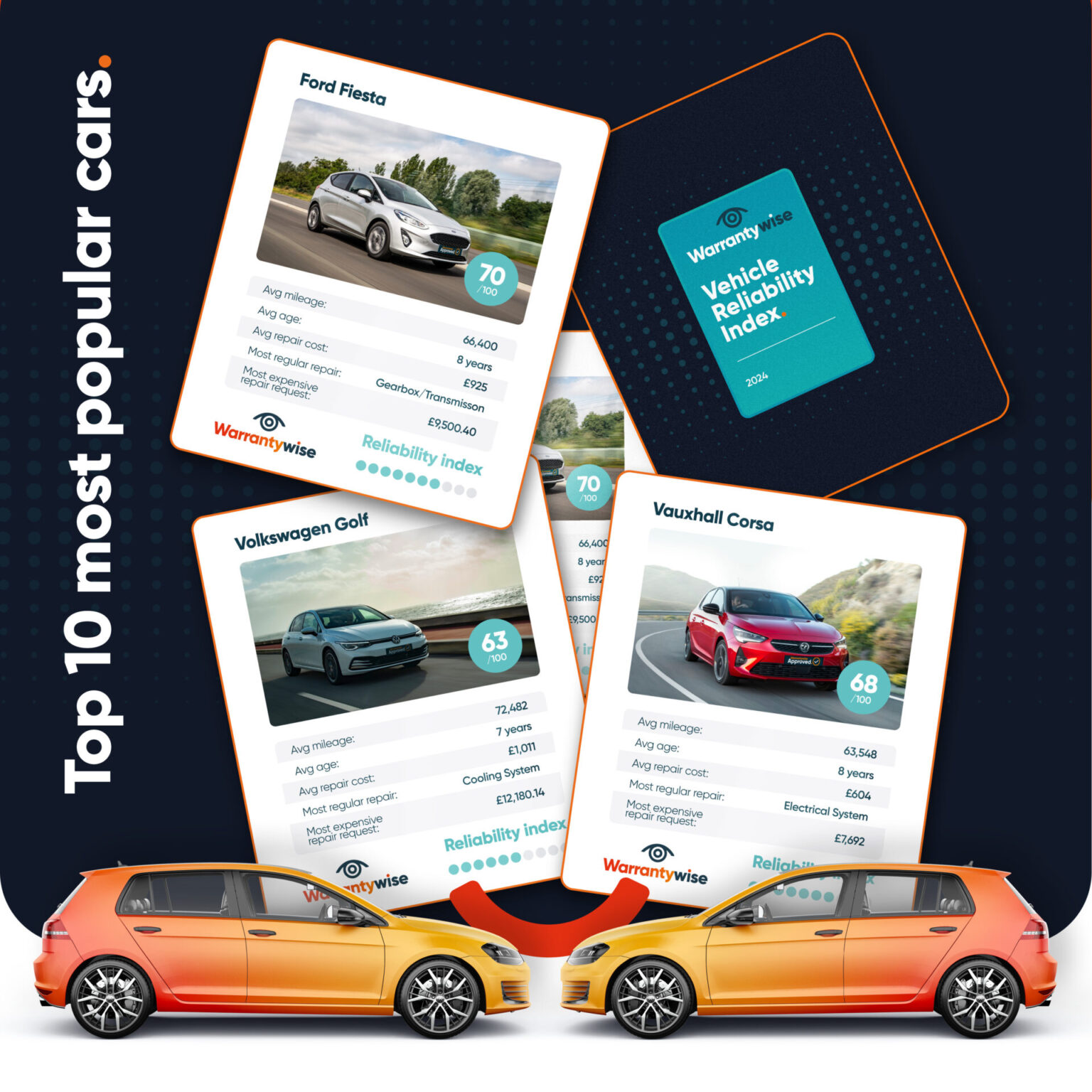 Most Popular Cars | Reliability Index 2024 | Warrantywise