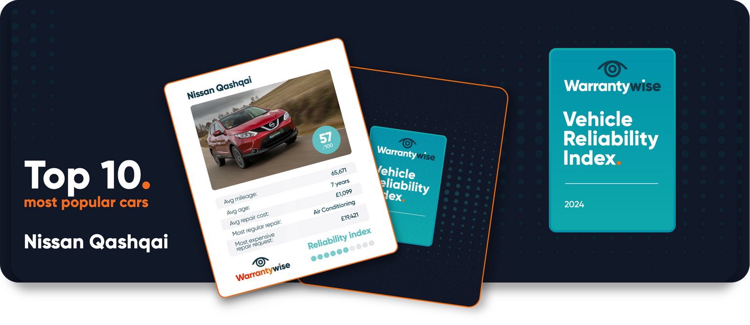 Nissan Qashqai | Reliability Index | Warrantywise