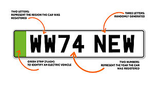 About the new 74 Plate Registration | Warrantywise